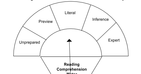 Journal of Literary Interpretation Tools: Literature Circle Guidelines
