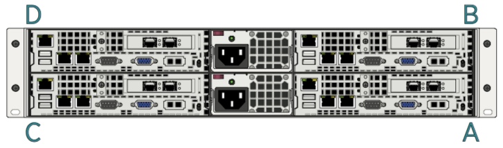 Rubrik : Deployment from scratch