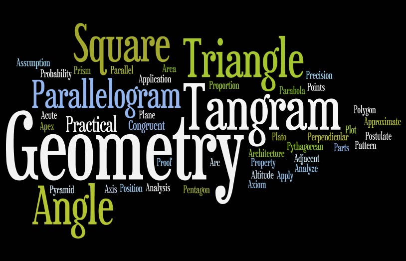 Math And Technology In The Classroom Geometry Wordle Math And Technology In The Classroom Geometry Wordle