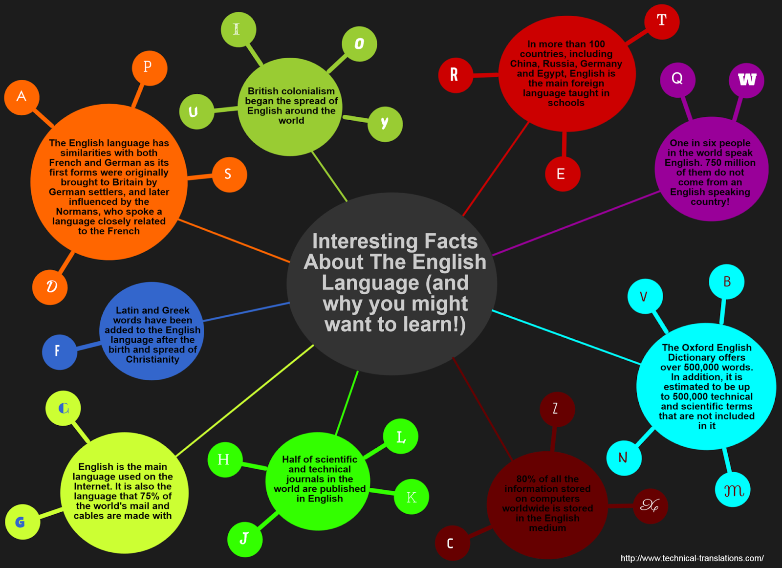 Handy Stuff 4 The English Class INTERESTING FACTS ABOUT ENGLISH handy-stuff-4-the-english-class-interesting-facts-about-english