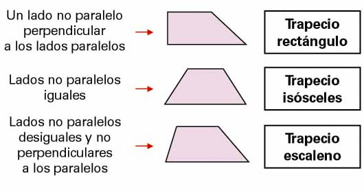 MosaiTic: Matemáticas en los mosaicos: FIGURAS PLANAS