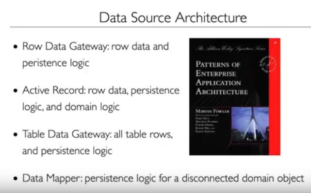 Patterns of Enterprise Application Patterns by Martin Fowlers: Active ...