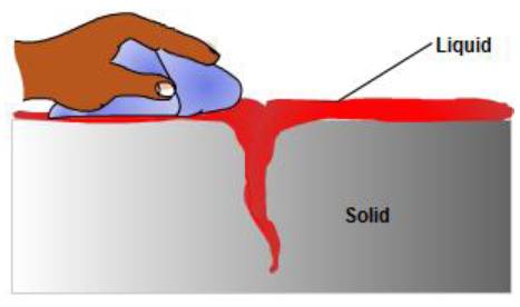 Liquid Penetrant Testing Preparation and Application | NDT SERVICES