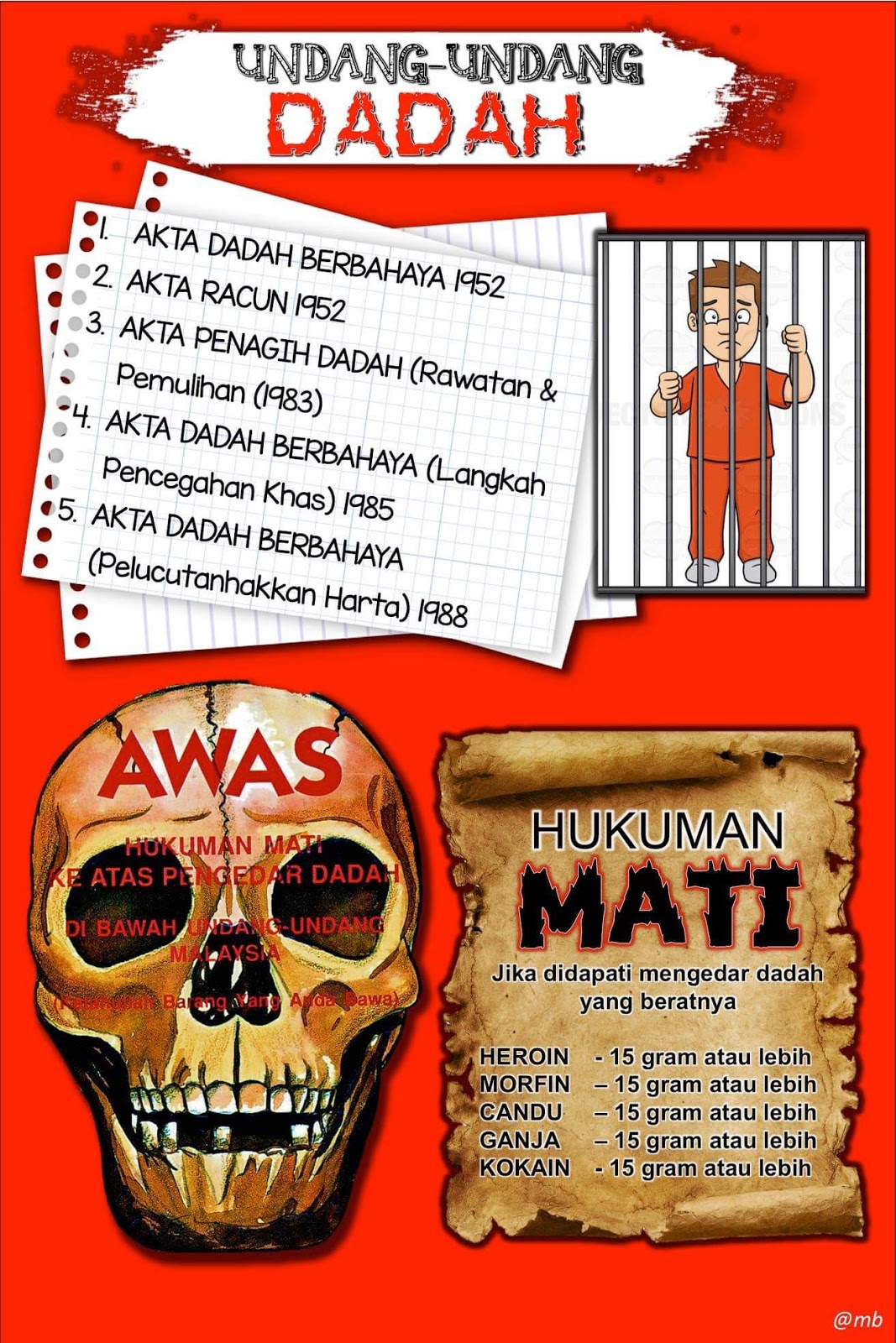 PPDa SK Taman Putra Perdana: Info PPDa