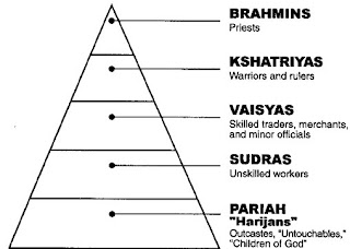 SOCIAL STRUCTURE OF THE GUPTA EMPIRE