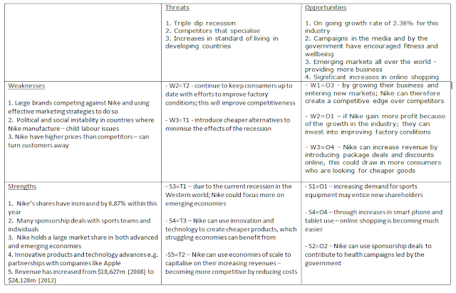 NIKE SPORTS EQUIPMENT