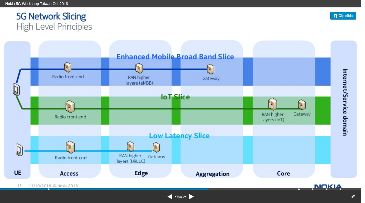 Fundarc Communication (xgnlab): All About 5G, a fundamental stuff from ...