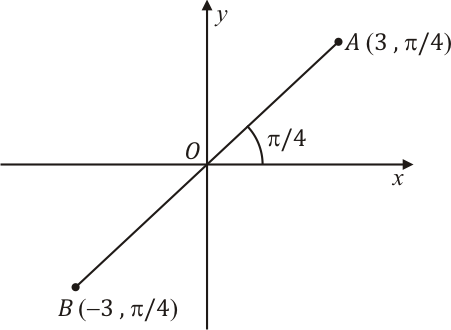 O sistema de coordenadas polares | O Baricentro da Mente