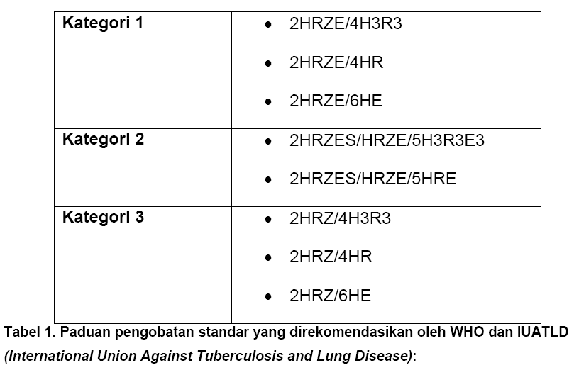 pharmacist-healthcare: Terapi Tuberkulosis