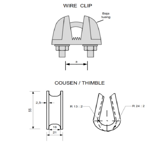 Semua Tentang Material Utama Dan Non Utama JTR JTM Gardu Electrical ...