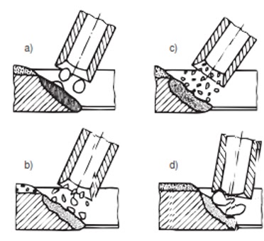 Tira Weld: Proses Las SMAW (Shield Metal Arc Welding)