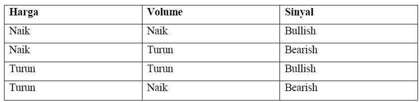 Cara Menggunakan Volume Saham dan Forex