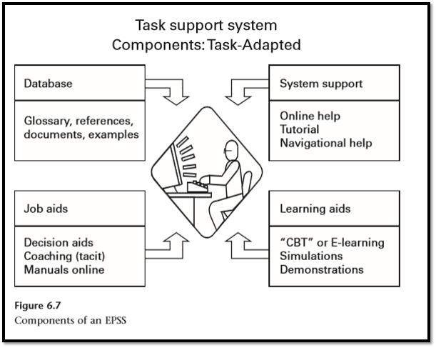 My Knowledge: Knowledge Application