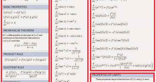 Electrical and Electronics Engineering: Calculus Derivatives and Limits ...