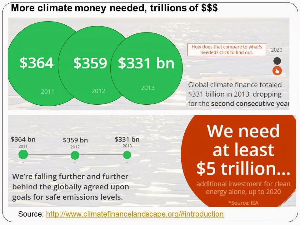 Government and Taxes: Climate Tricks 37: Climate Money and the ...