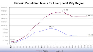 The story of Liverpool ~ Regionomist