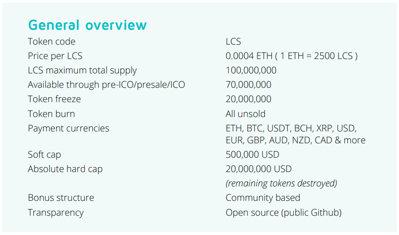 Koleksi ICO: Local Coin Swap