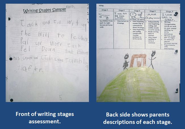 Kindergarten Lifestyle: Developing Writing Skills in Kindergarten