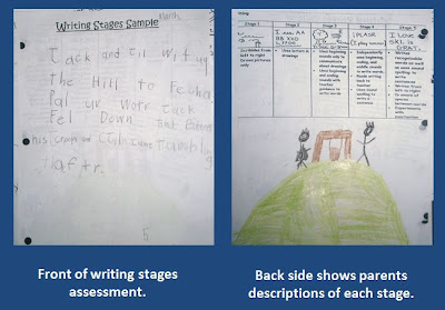 Kindergarten Lifestyle: Developing Writing Skills in Kindergarten