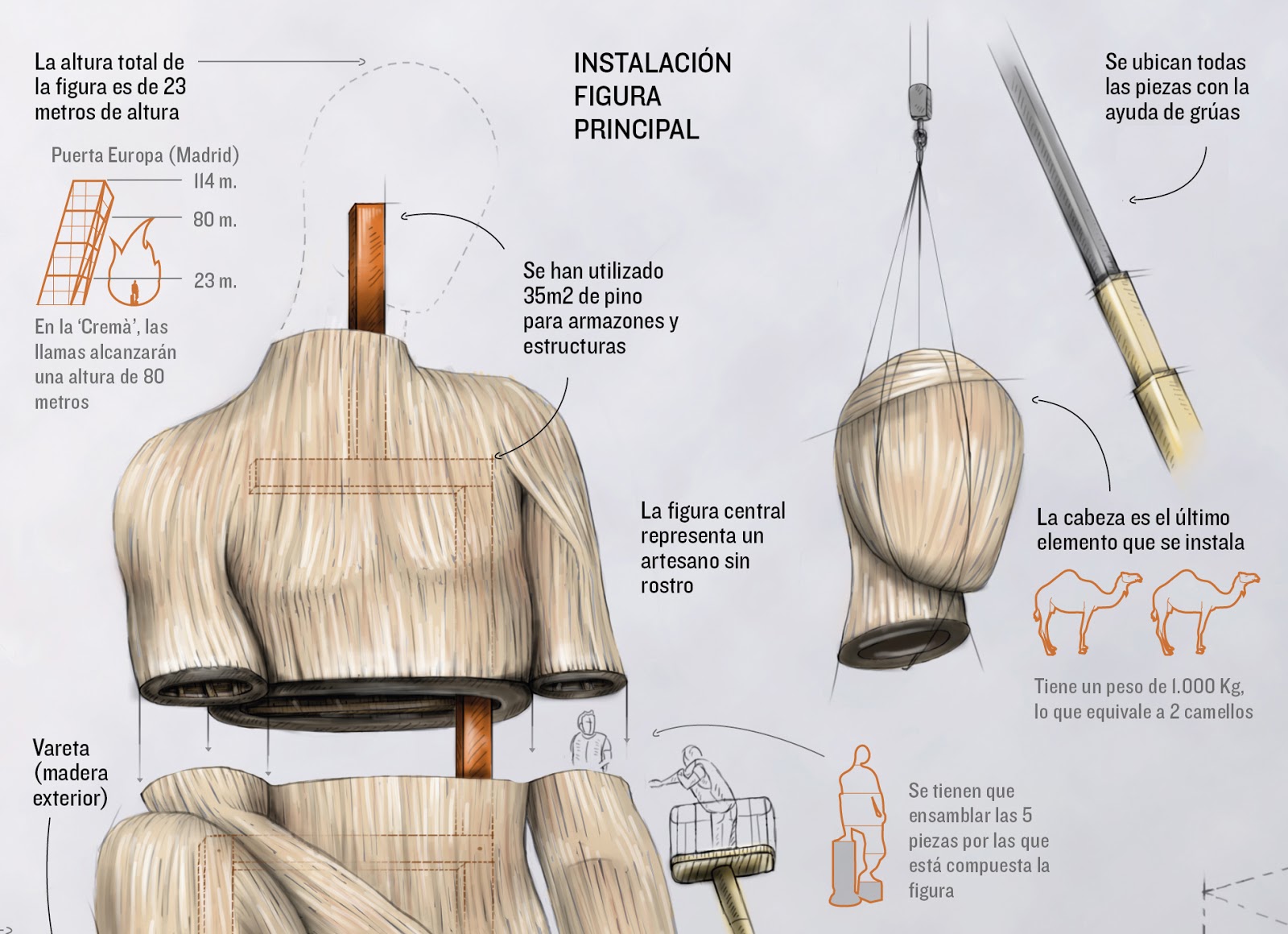 Infografia periodistica y diseño gráfico: Así se construye una falla ...