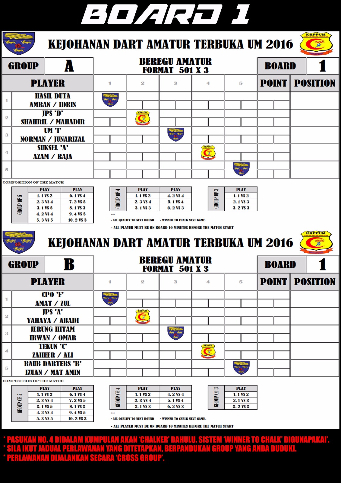 All About Darts: KEPUTUSAN UNDIAN KUMPULAN DART BEREGU UM 2016