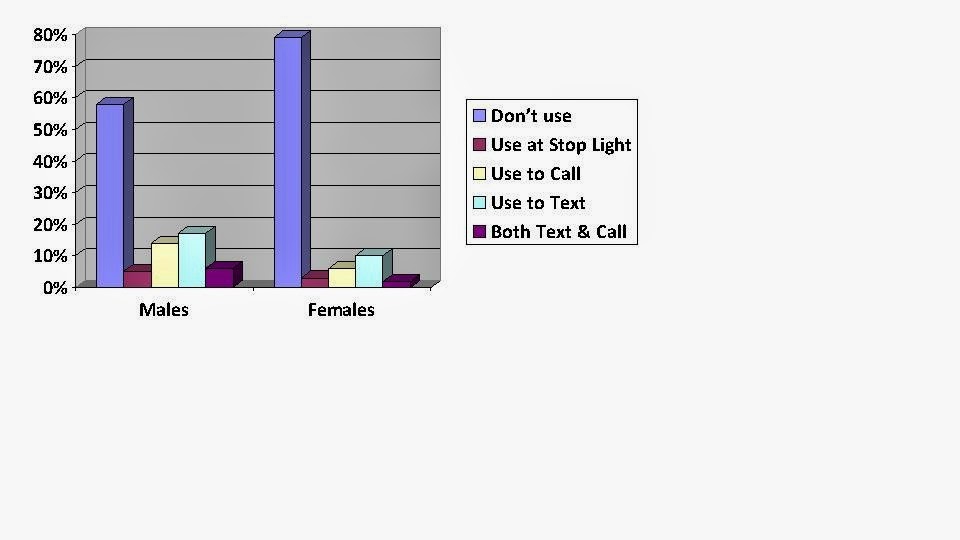 Apex Legacy: Texting while driving