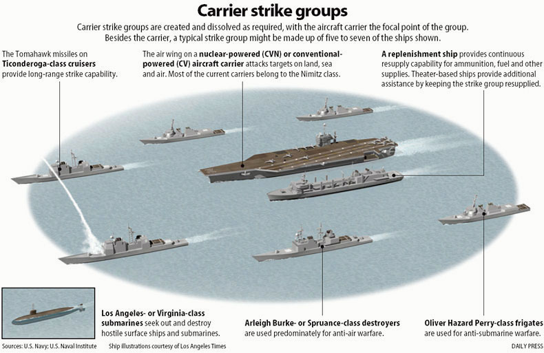 SNAFU!: Three Carrier Strike Groups in the Sea of Japan at the same time? That's a huge amount ...