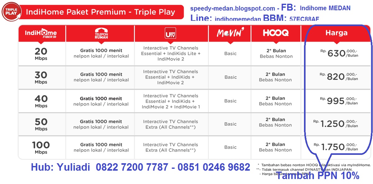 INFO PEMASANGAN HUB: YULIADI