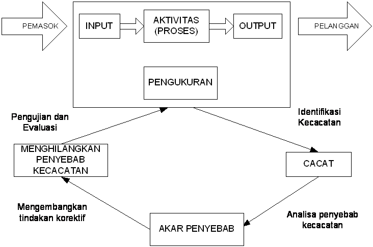 Administrasi Manajemen Pendidikan: TOTAL QUALITY MANAJEMENT