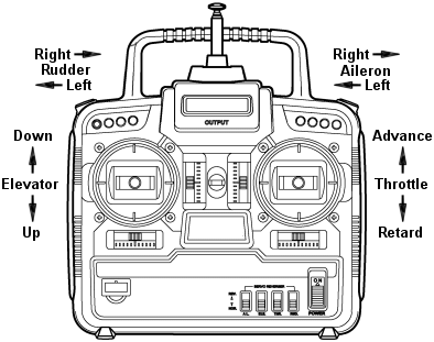 RC Model Airplanes for Beginners: Beginner's Guide to Remote Control ...