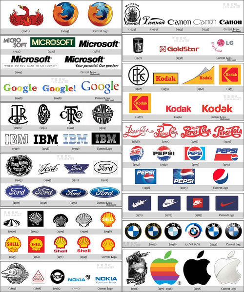 Logo Collection Famous Logos logo-collection-famous-logos