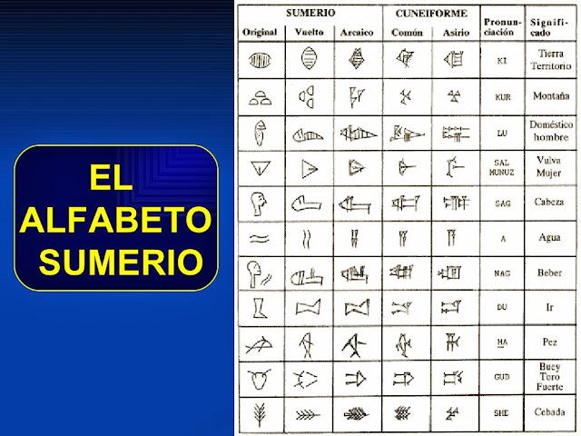 Geografia i Història IES Altaia: MESOPOTÀMIA. ALFABET SUMERI