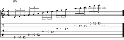 3-Note Per String Scale Shapes | Creative Guitar Studio