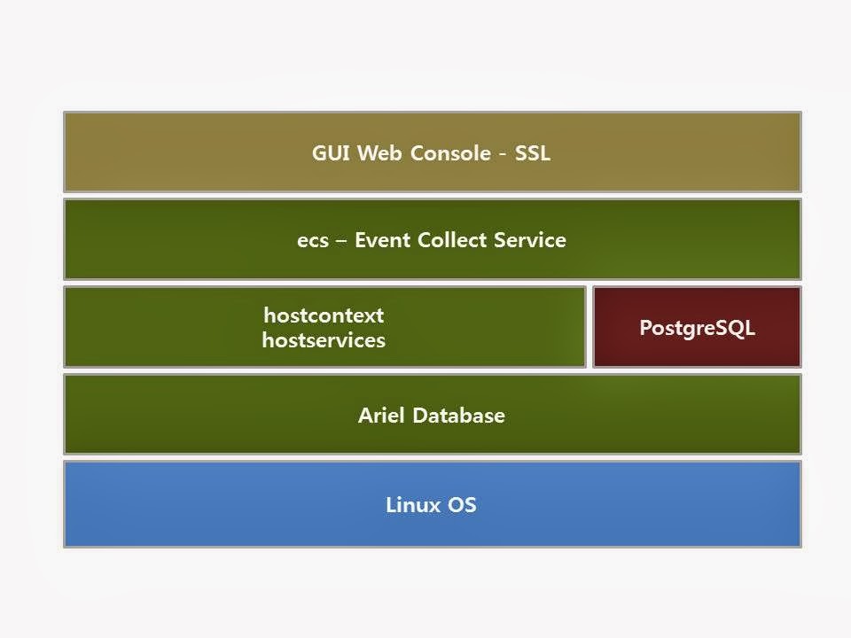 IBM QRadar 2) Main Features