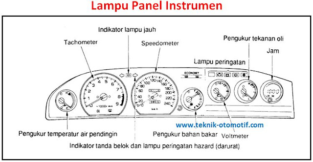 Sistem Kelistrikan Body pada Mobil | teknik-otomotif.com