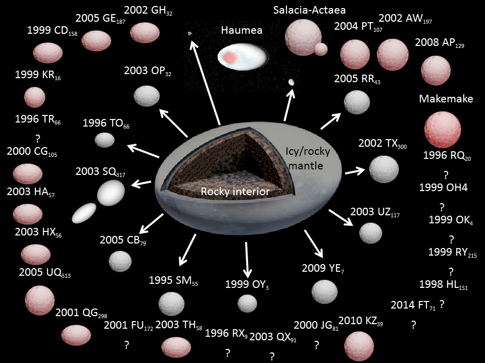Planetární noviny: Zvláštnosti planety Haumea