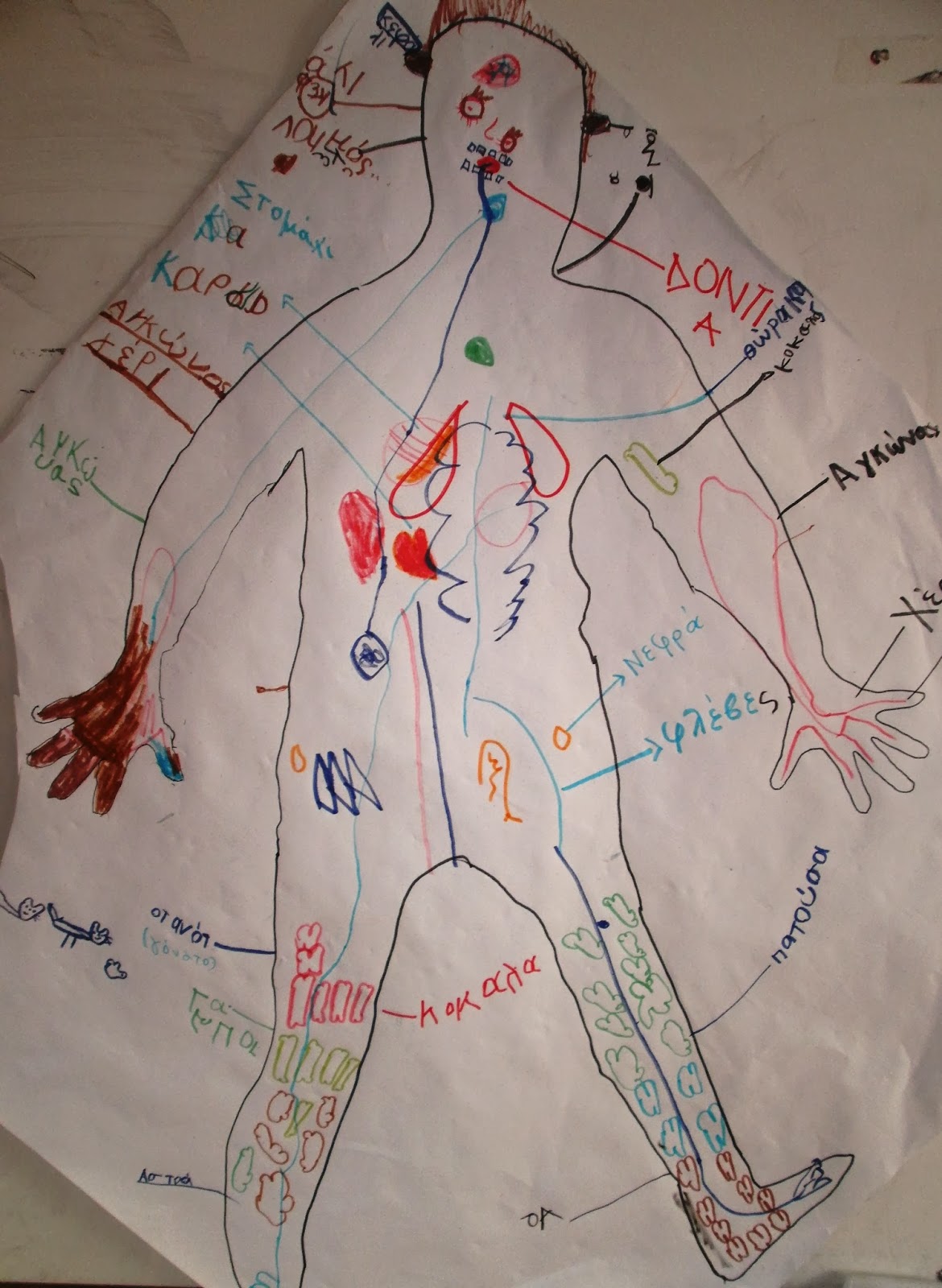 1ο ΝΗΠΙΑΓΩΓΕΙΟ ΙΣΤΙΑΙΑΣ: ΜΑΘΑΙΝΩ ΓΙΑ ΤΟ ΣΩΜΑ ΜΟΥ ΣΤΟ ΝΗΠΙΑΓΩΓΕΙΟ(μέρος 2)