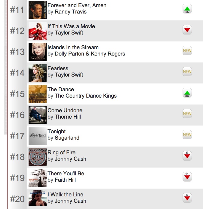 Up Next Studios News: 'Come Undone' flies into the Irish Charts