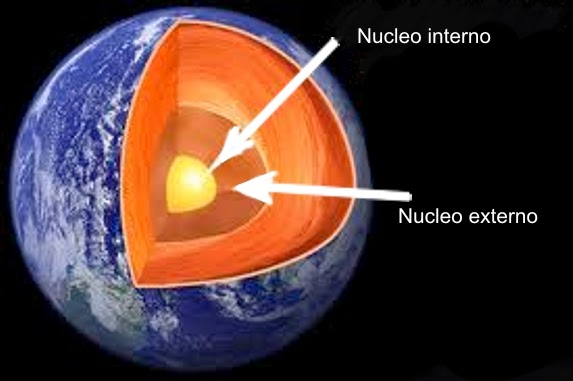 Jeraldy Lizarraga Salazar: Estructura de la Tierra