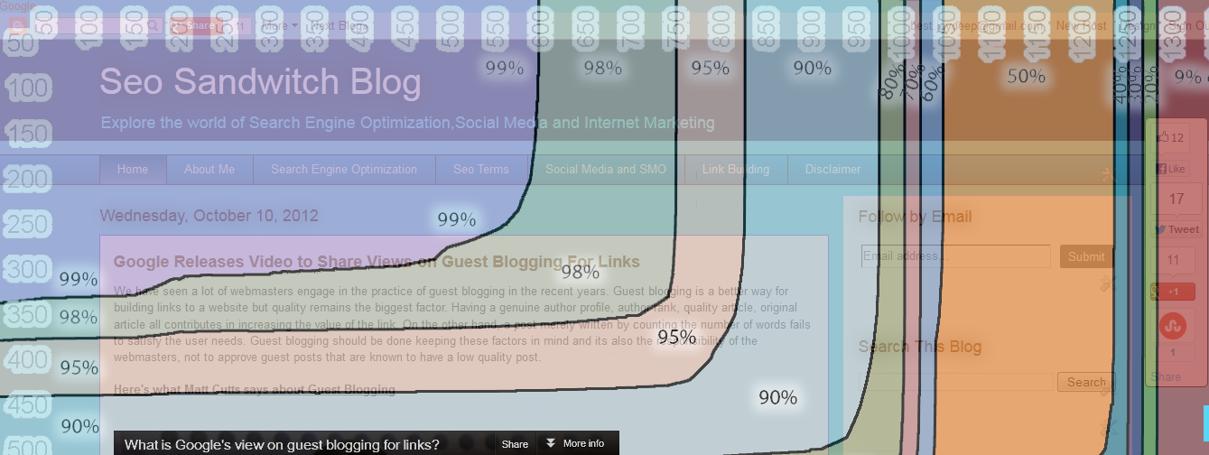 Understanding Google's Page Layout Algorithm - SEO Sandwitch