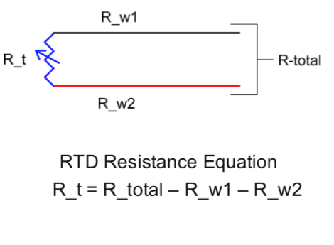 Duro-Sense Industrial Temperature Measurement Blog: Theory of RTD Operation