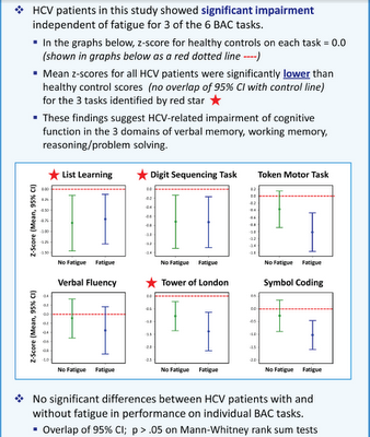 Poster - "Fatigue, Cognitive Function, and Sleep Quality in Patients ...