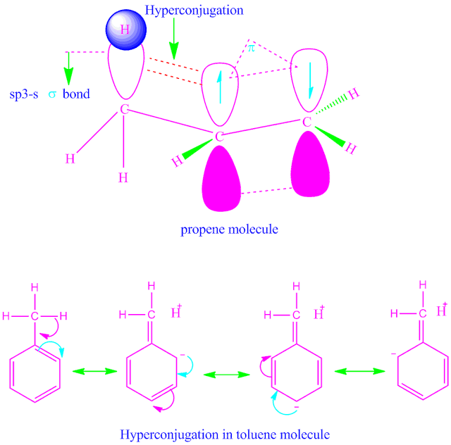 What is hyper-conjugation or Baker-Nathan effect and its stability ...