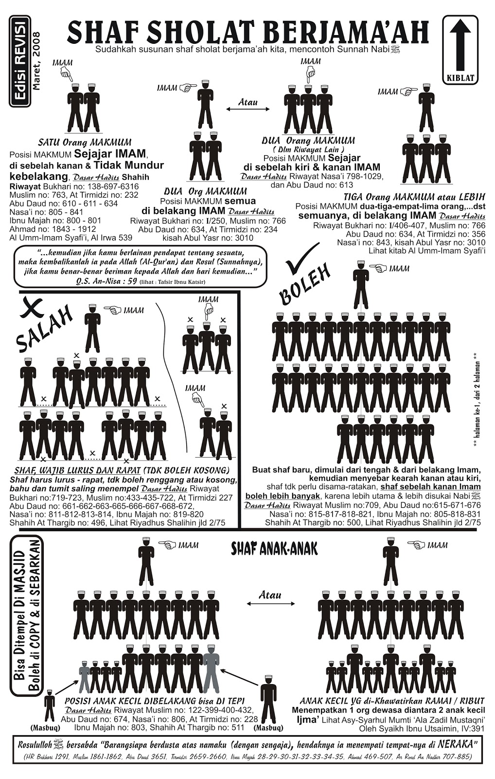 irwanmiswan: susunan saf dalam solat mengikut hadith nabi