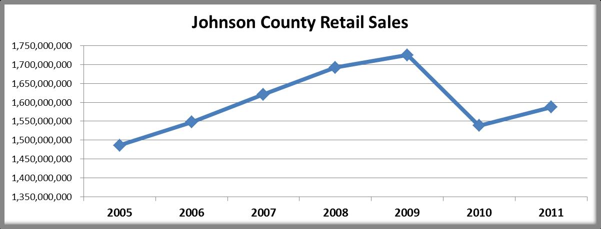 Iowa City 2012 Commercial Real Estate StatusIowa City Commercial Real ...