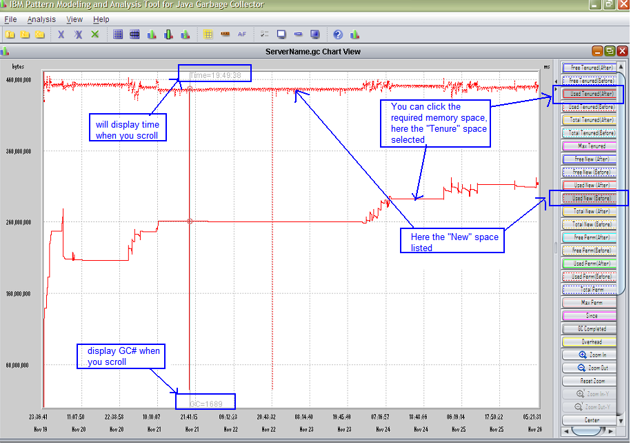 Gc Log Analyzer From Ibm