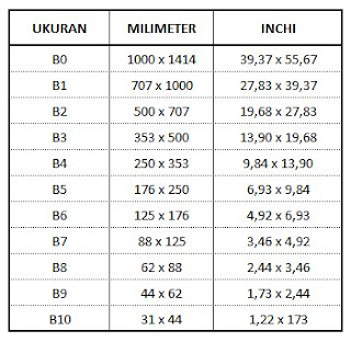 STANDAR UKURAN KERTAS - belajar solidworks
