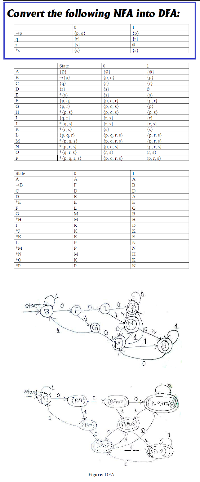 Convert the following NFA into DFA: - M.M.R cse