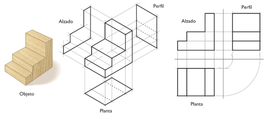 Vistas ~ Tecnología e Informática