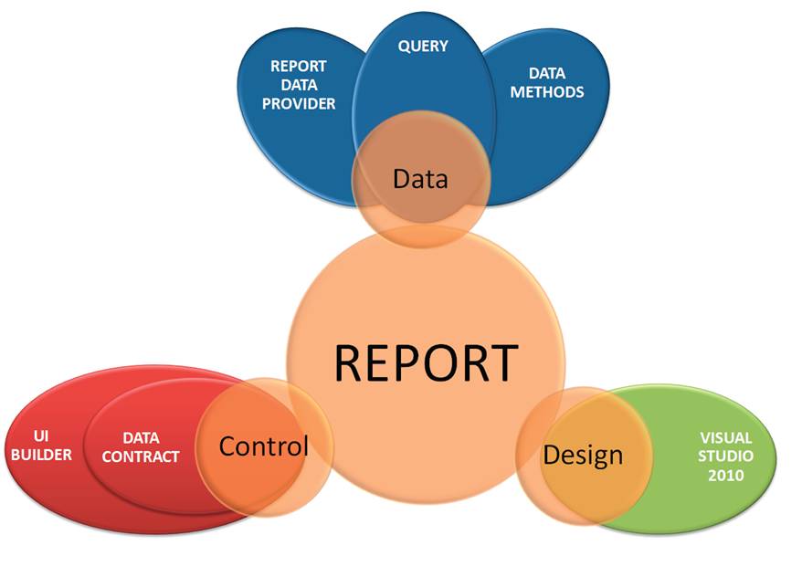 Microsoft Dynamics Ax: AX2012 Create SSRS Report using Data Provides ... Microsoft Dynamics Ax: AX2012 Create SSRS Report using Data Provides ...
